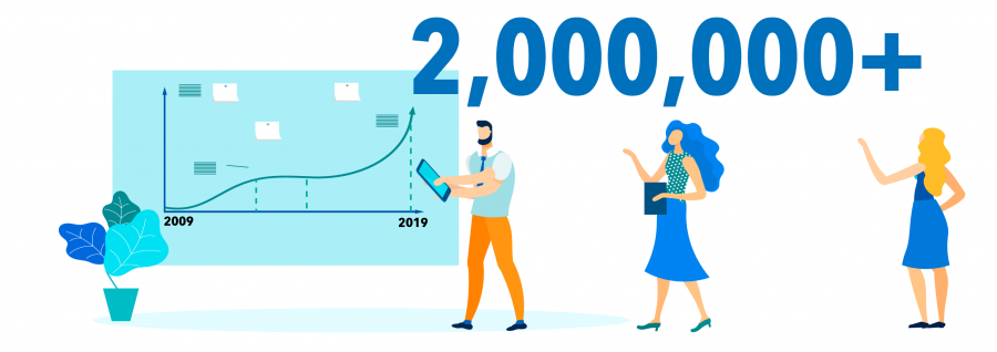 Why KLIB - klib - India's largest corporate library