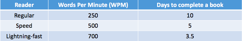 How to Build Useful Reading Habits – Part 1 of 2