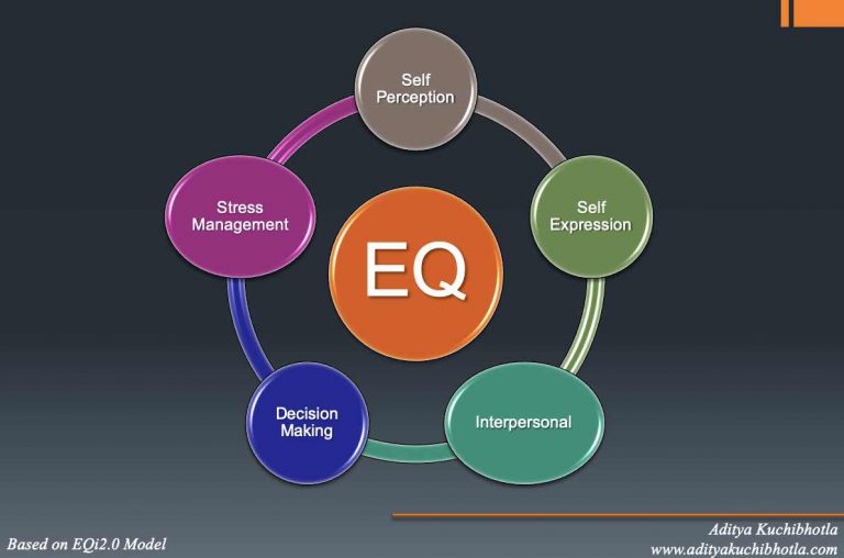 The Critical Role of Self-Perception in Emotional Intelligence